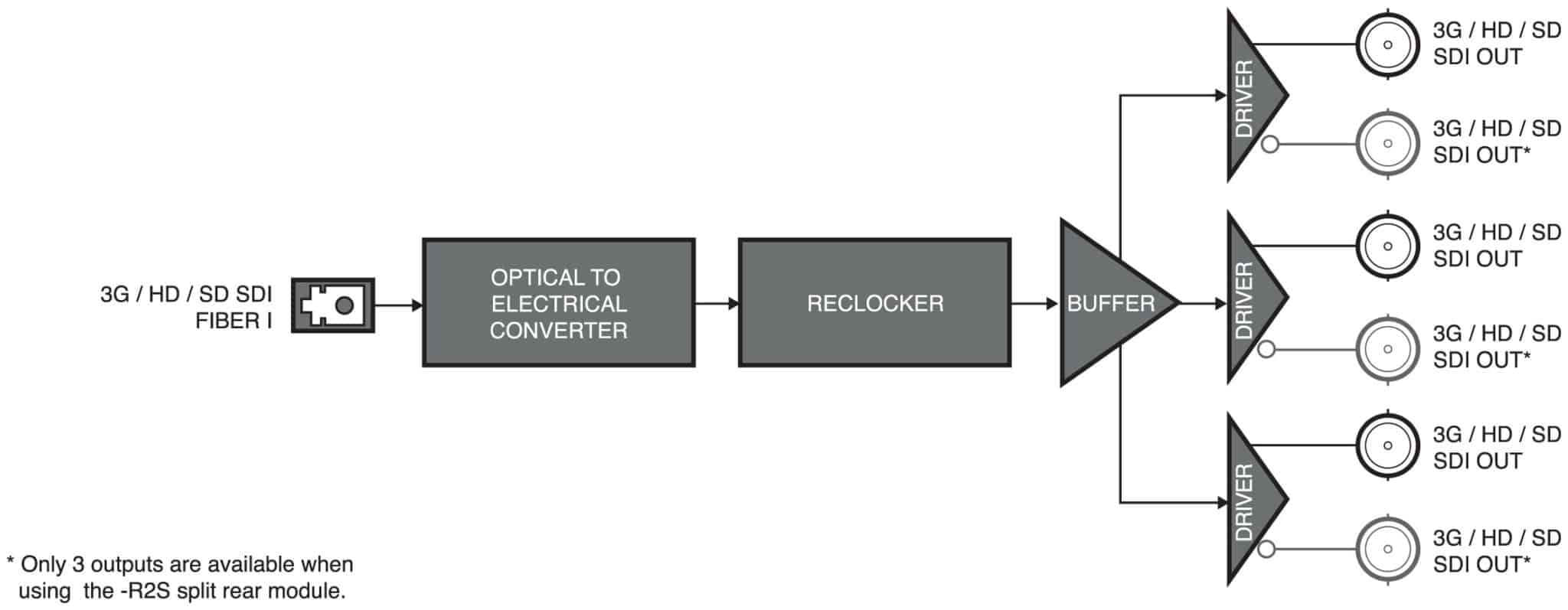 FSR-6601 Single Optical to Electrical Converter